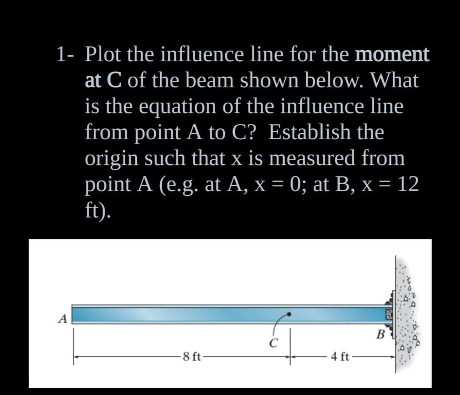 Solved 1- Plot the influence line for the moment at C of the | Chegg.com