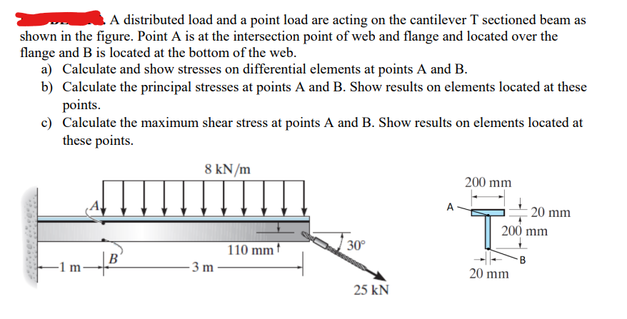 Solved A distributed load and a point load are acting on the | Chegg.com