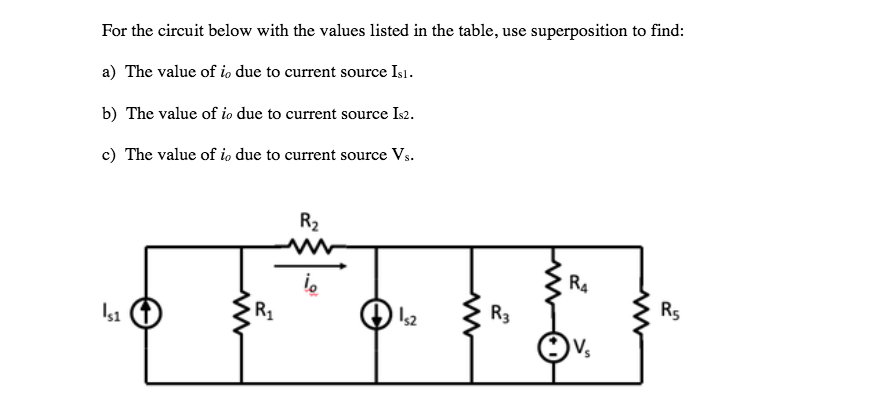 Solved Unit 52 Component R1 R2 R3 R4 R5 Isi IS2 Vs Value | Chegg.com
