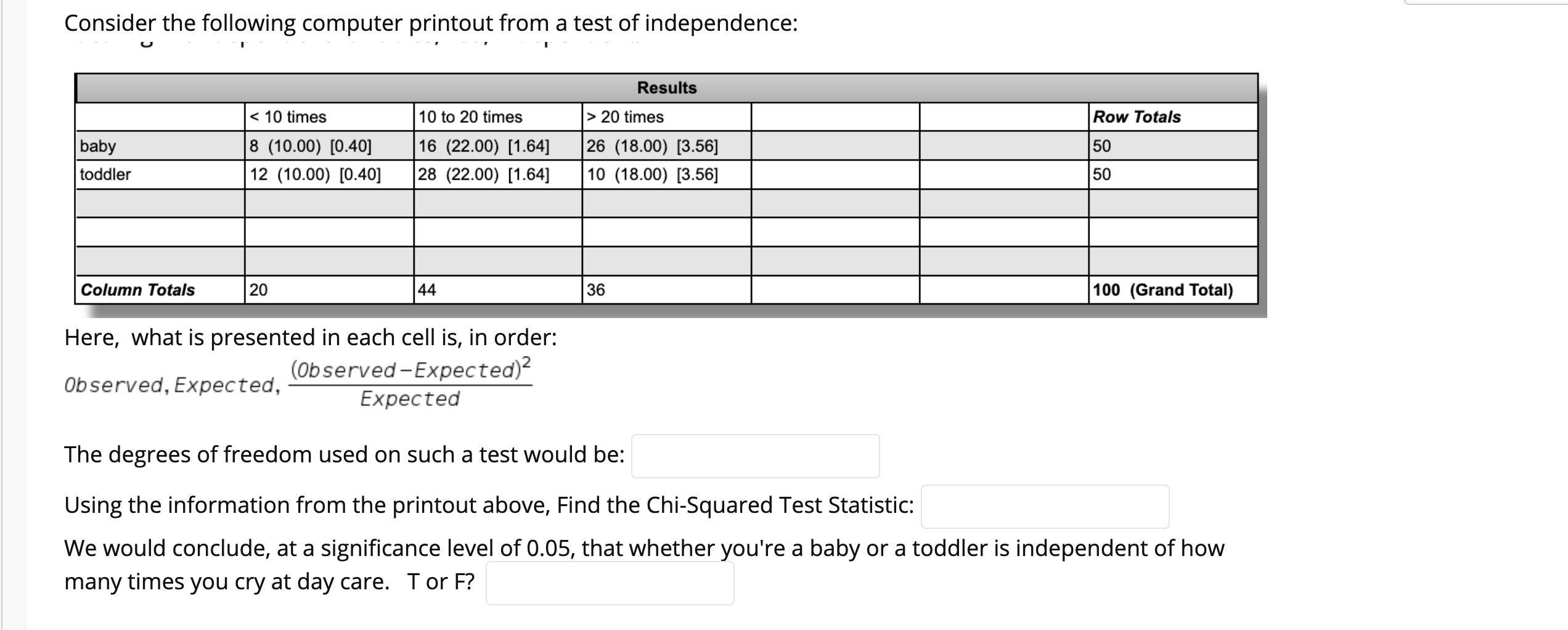 Solved Consider the following computer printout from a test | Chegg.com