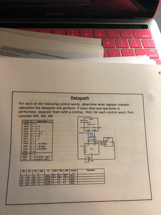Datapath For each of the following control words, | Chegg.com