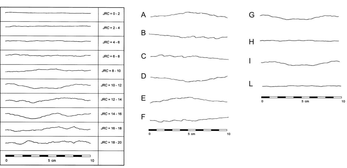 Solved Provide an estimate of JRC (Joint Roughness | Chegg.com