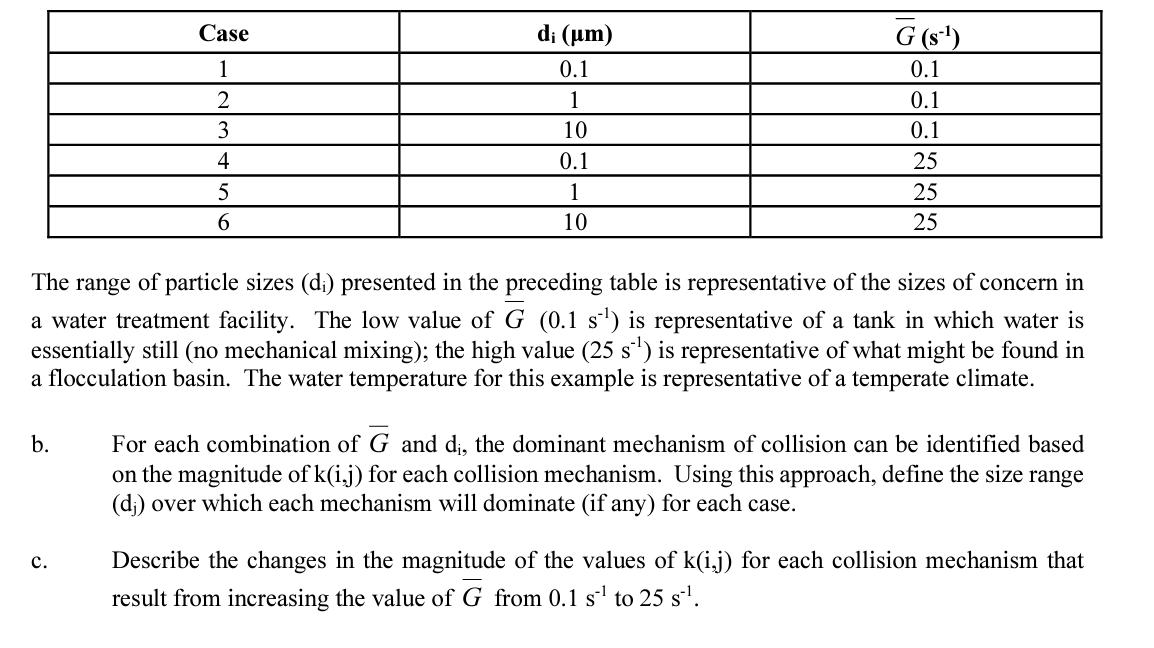 The range of particle sizes (di) presented in the | Chegg.com