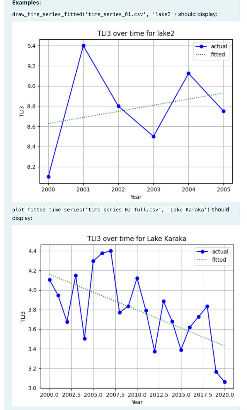 Solved Define a function, draw_time_series_fitted(filename, | Chegg.com
