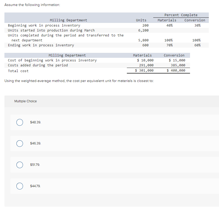 Solved Assume the following information: Using the | Chegg.com