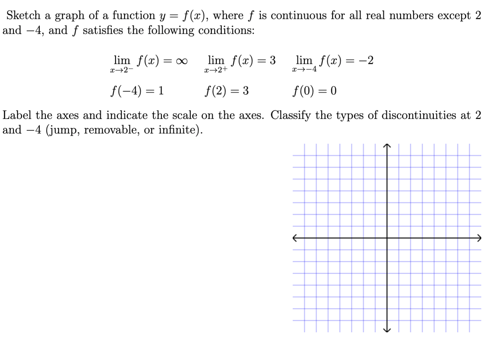 Solved Evaluate The One Sided And Two Sided Limits Of F At 4
