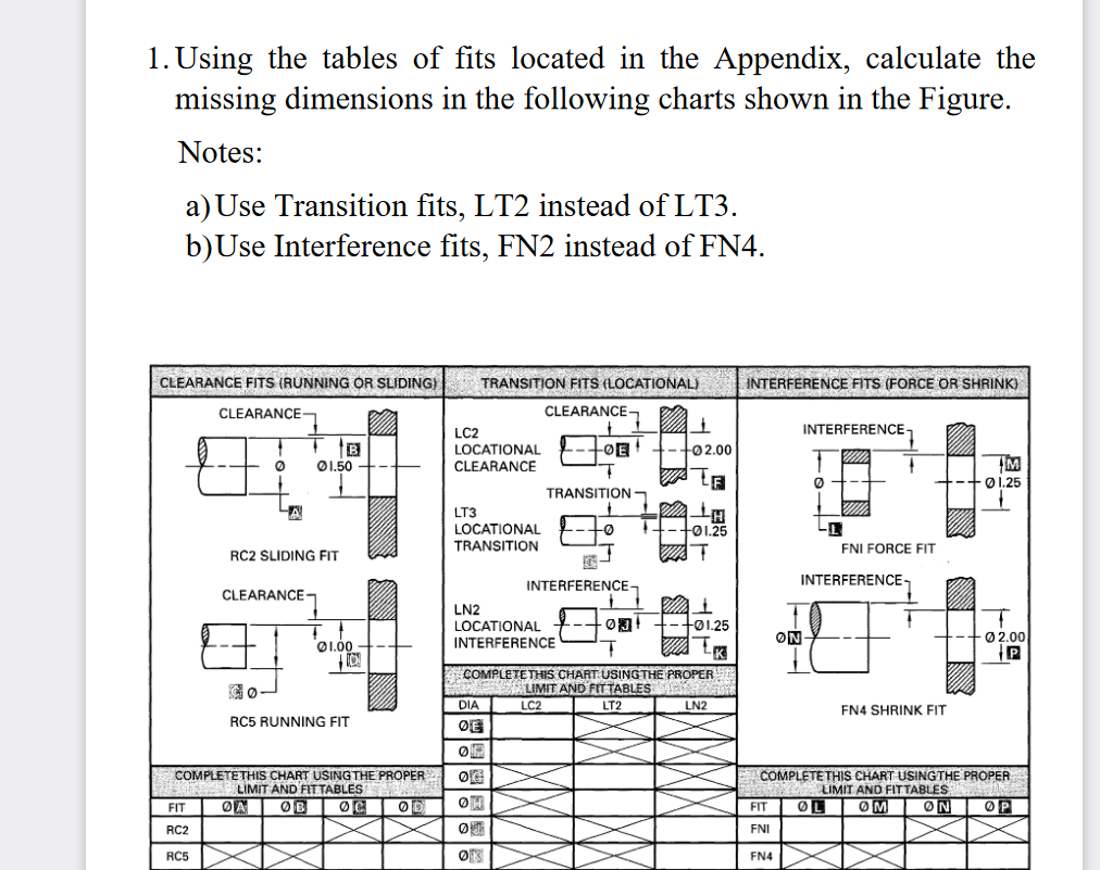 Solved 1. Using the tables of fits located in the Appendix, | Chegg.com
