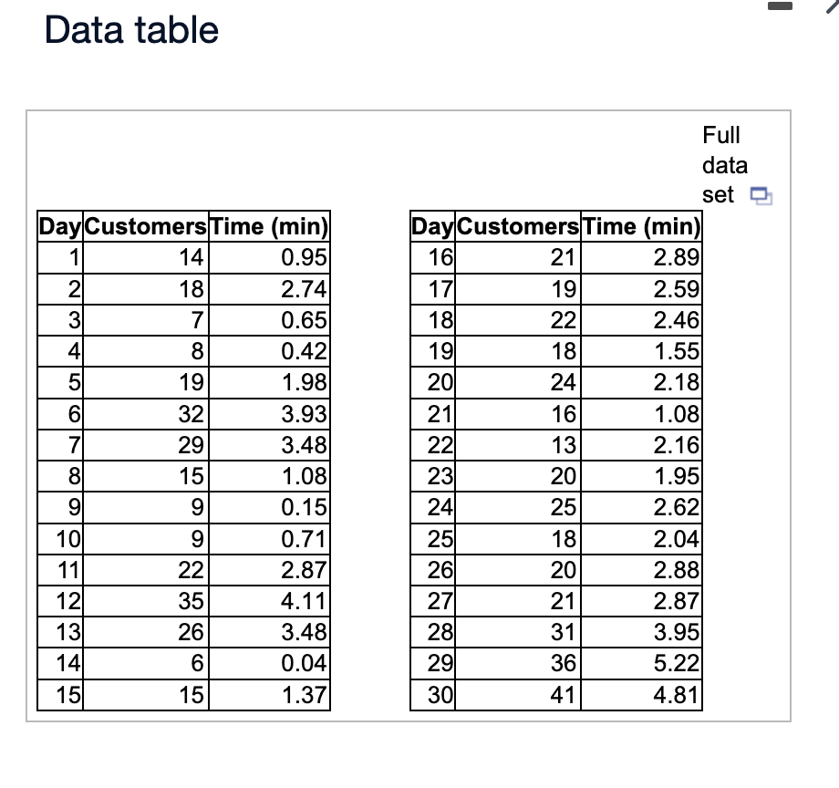 Solved below. Complete parts a through c. | Chegg.com