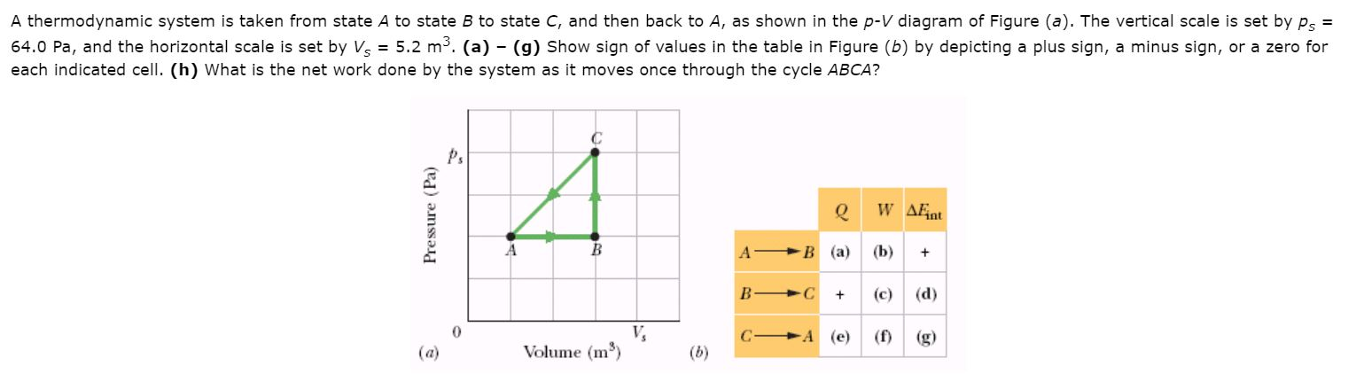 Solved A thermodynamic system is taken from state A to state | Chegg.com