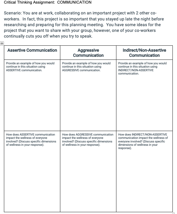 Solved Critical Thinking Assignment: COMMUNICATION Scenario: | Chegg.com