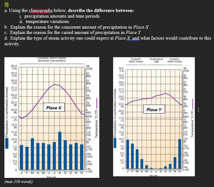 Solved 7) a. Using the climographs below, describe the | Chegg.com