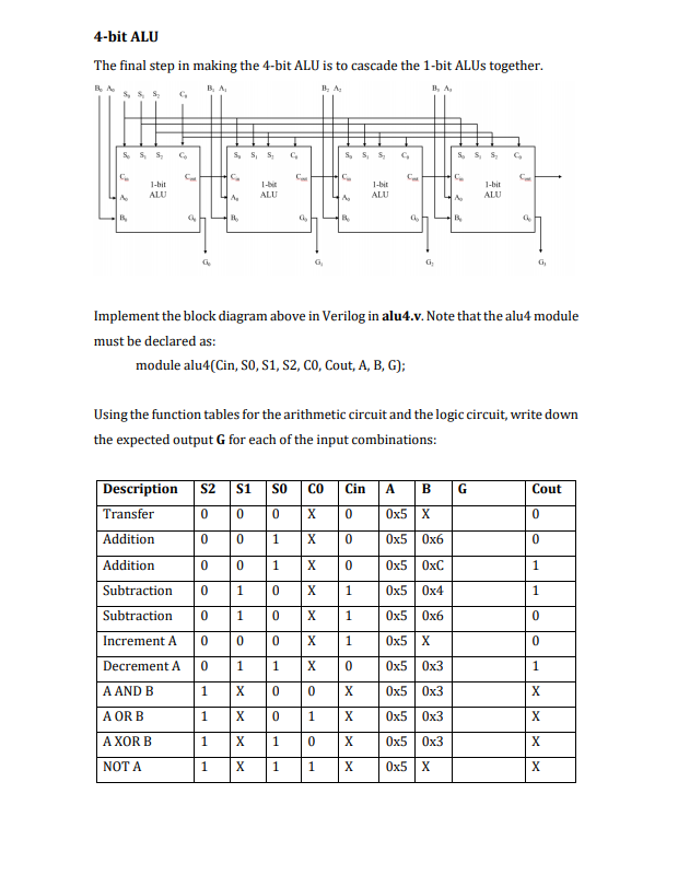 ALU One-stage ALU block The logic circuit can be | Chegg.com
