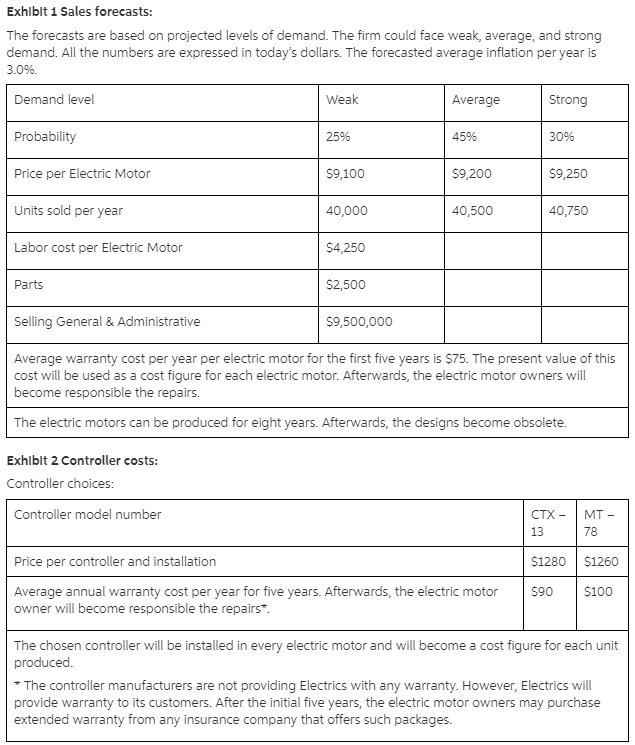 Solved Exhibit 1 Sales forecasts: The forecasts are based on | Chegg.com