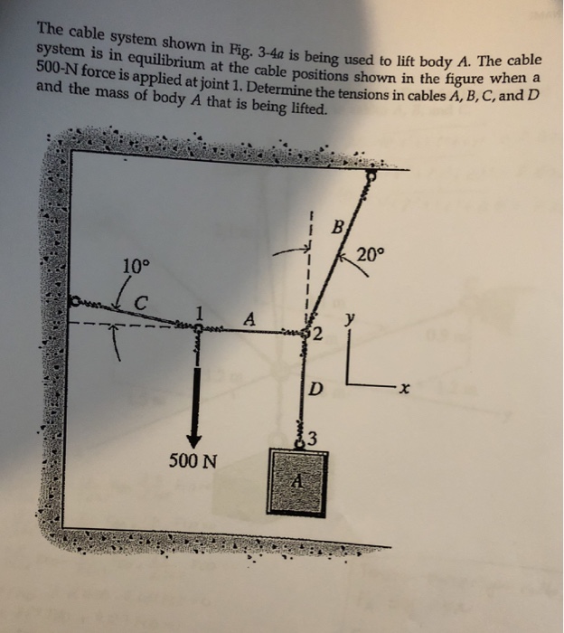 Solved The cable system shown in Fig. 3-4g is being used to | Chegg.com