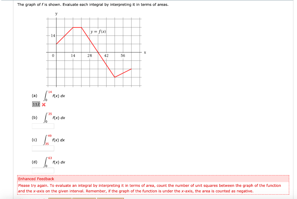 Solved The graph of f is shown. Evaluate each integral by | Chegg.com
