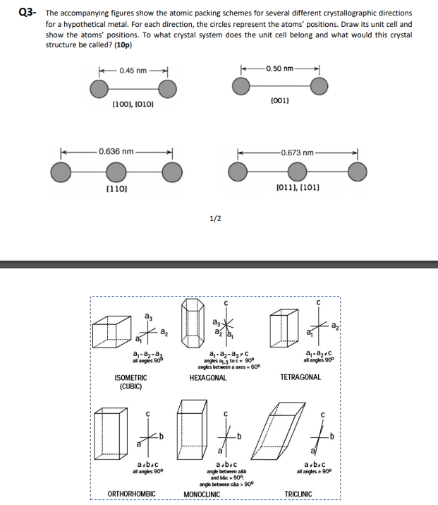 Solved Q3- The accompanying figures show the atomic packing | Chegg.com