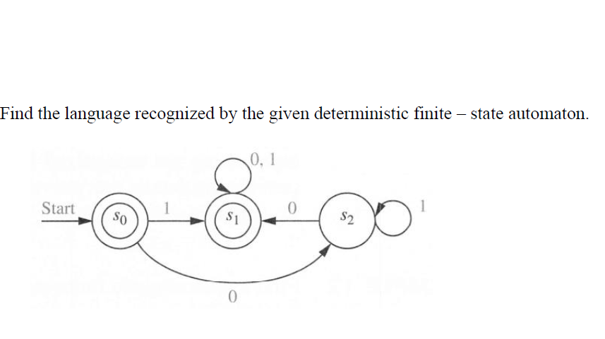 Solved Find The Language Recognized By The Given 