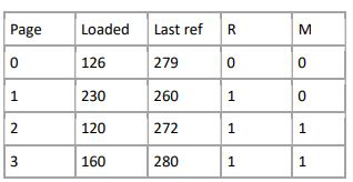 Solved A computer has four page frames. The time of loading, | Chegg.com