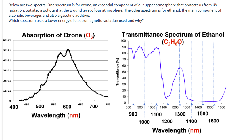 Solved Below are two spectra. One spectrum is for ozone, an | Chegg.com