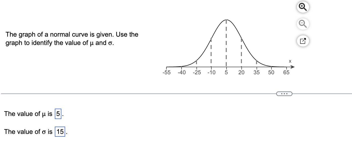 Solved Complete the statement below. The points at x= and x= | Chegg.com