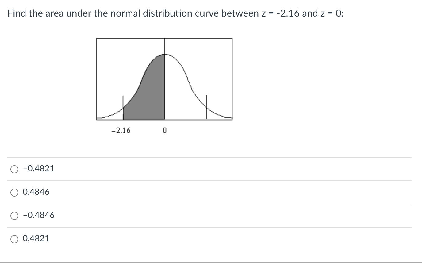 Solved Find the area under the normal distribution curve | Chegg.com