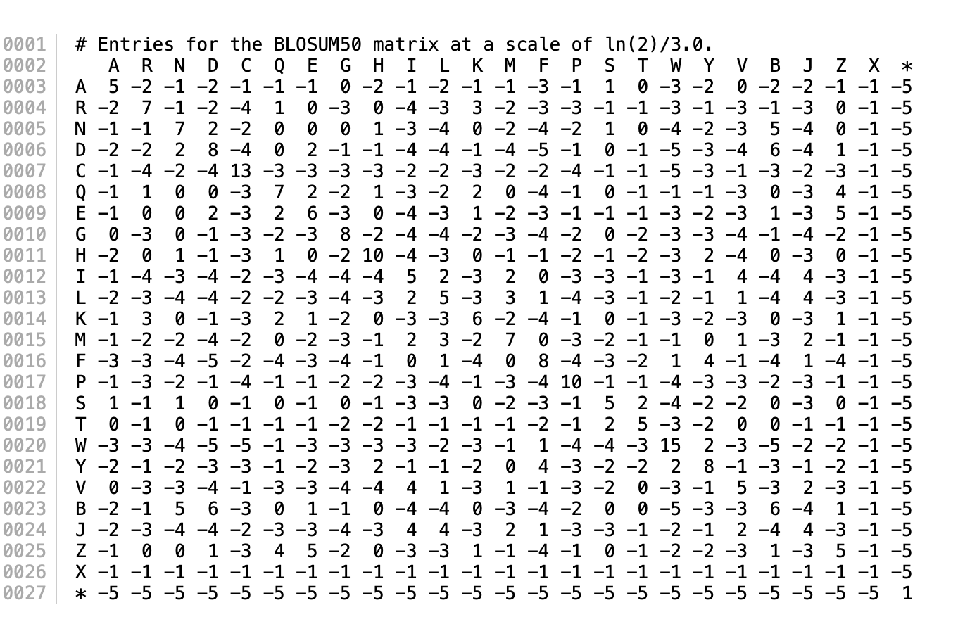 Here is the dynamic programming matrix resulting from | Chegg.com