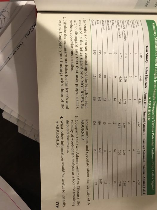 Solved Statisies of word Length from Sample Passages by | Chegg.com