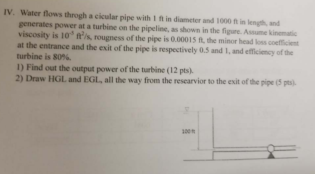 Solved IV. Water flows throgh a cicular pipe with 1 ft in | Chegg.com