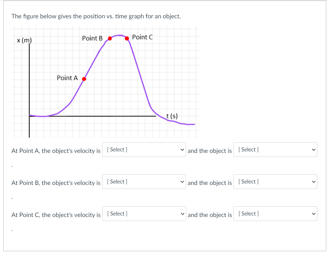Solved The Figure Below Gives The Position Vs Time Graph Chegg