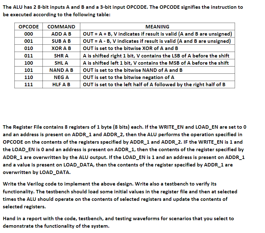 Aim: Synthesize a simple ALU with a register file. | Chegg.com