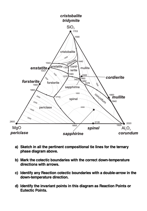 Ternary Diagrams, I need help. If you know geology | Chegg.com