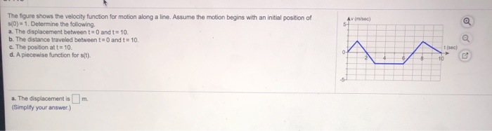 Solved The figure shows the velocity function for motion | Chegg.com