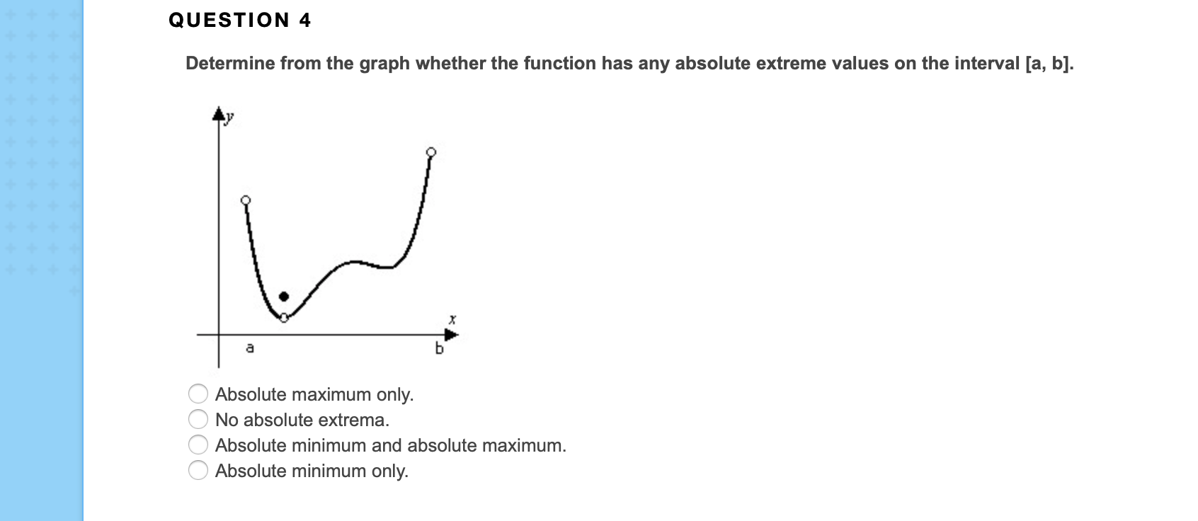 Solved Determine from the graph whether the function has any | Chegg.com