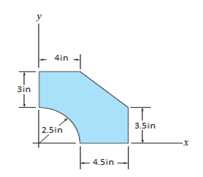 Solved 25pts) Using the table method/approach, find the x | Chegg.com