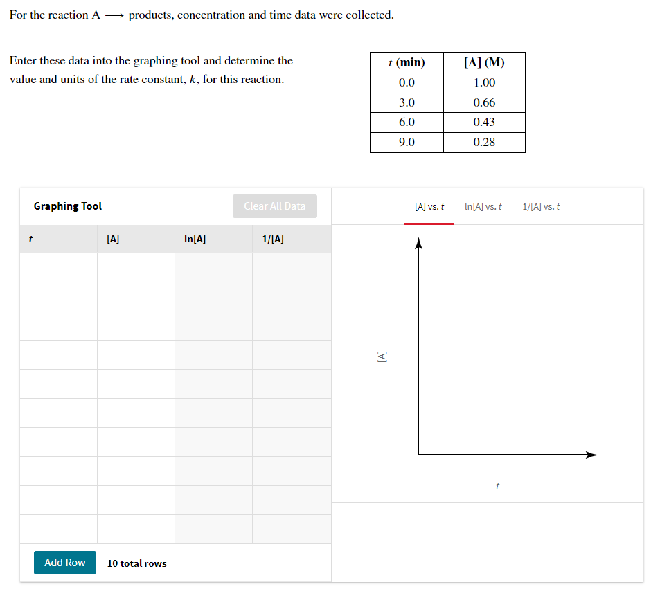 Solved For the reaction A products, concentration and time | Chegg.com