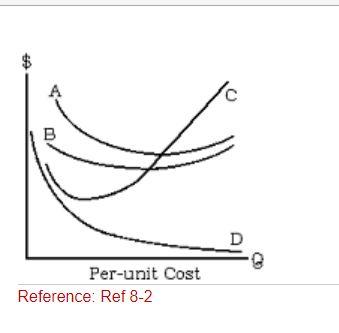 Solved Refer to the short-run per-unit cost curves graph. | Chegg.com