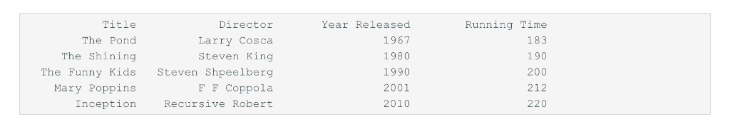 Solved C++ 14.3 Movie Data : Sort Array of Structs | Chegg.com Solved C++ 14.3 Movie Data : Sort Array of Structs | Chegg.com