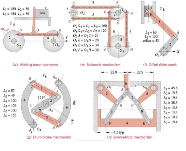 Solved Find the mobility of mechanisms shown in the | Chegg.com
