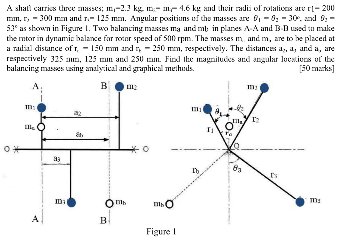 Solved A shaft carries three masses; m1=2.3kg,m2=m3=4.6kg | Chegg.com