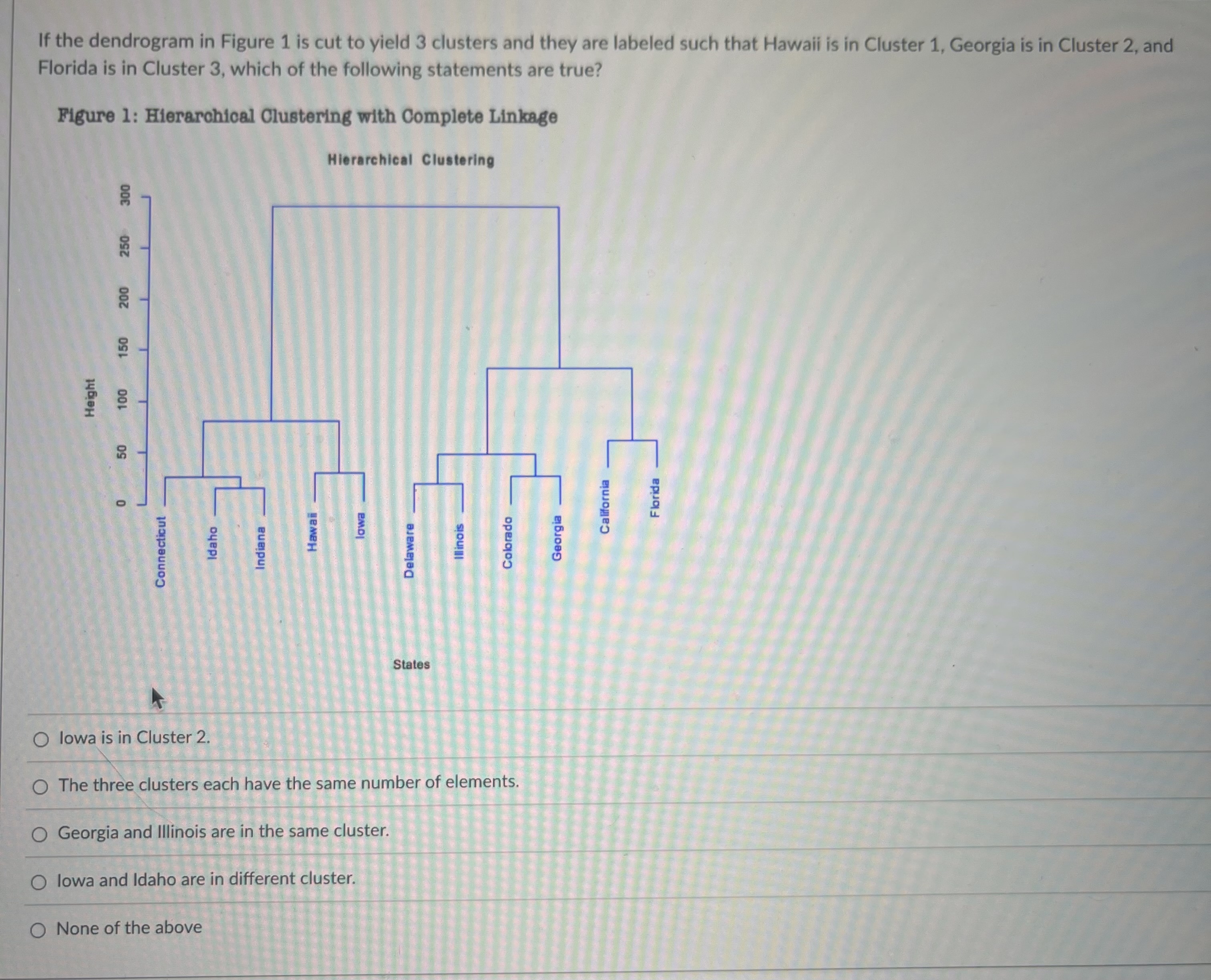 Solved If the dendrogram in Figure 1 is cut to yield 3 | Chegg.com