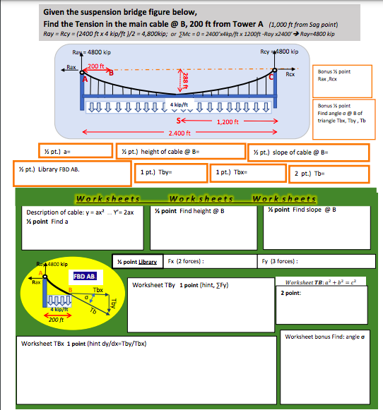 Given the suspension bridge figure below, Find the | Chegg.com