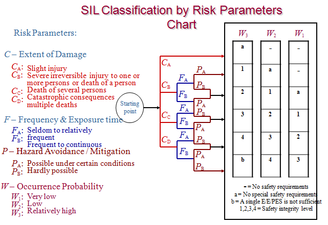 Study the following Risk Parameter Chart: Please | Chegg.com