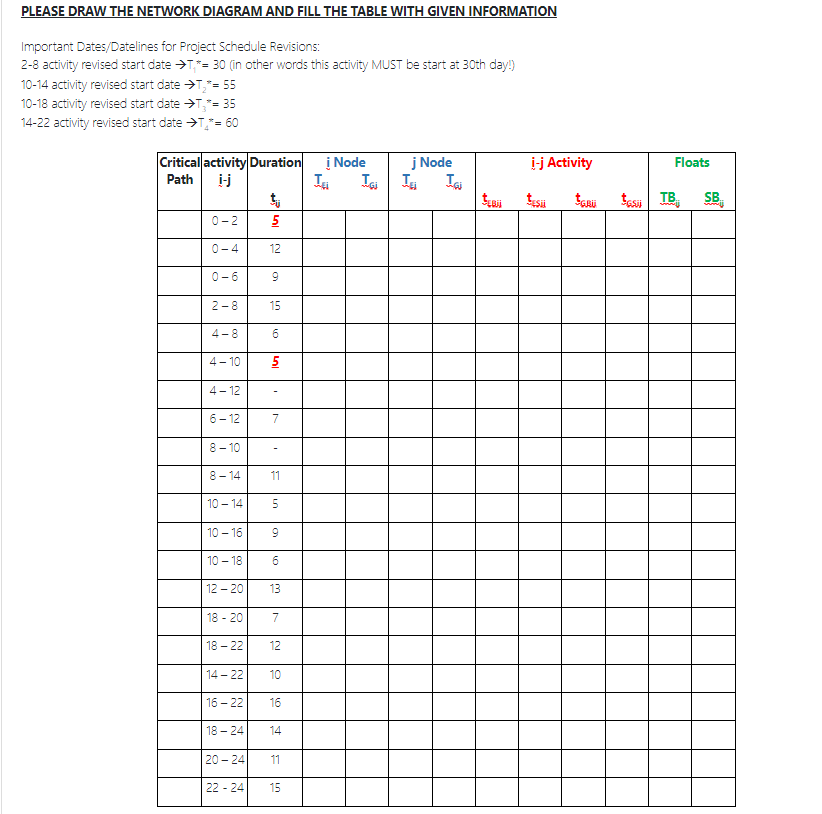 Solved Q2: Find a site plan (mobilization plan) of a | Chegg.com