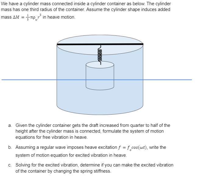 Solved We have a cylinder mass connected inside a cylinder | Chegg.com