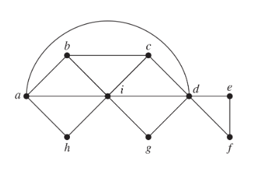 Solved i need the actual Euler path. I keep on getting my | Chegg.com