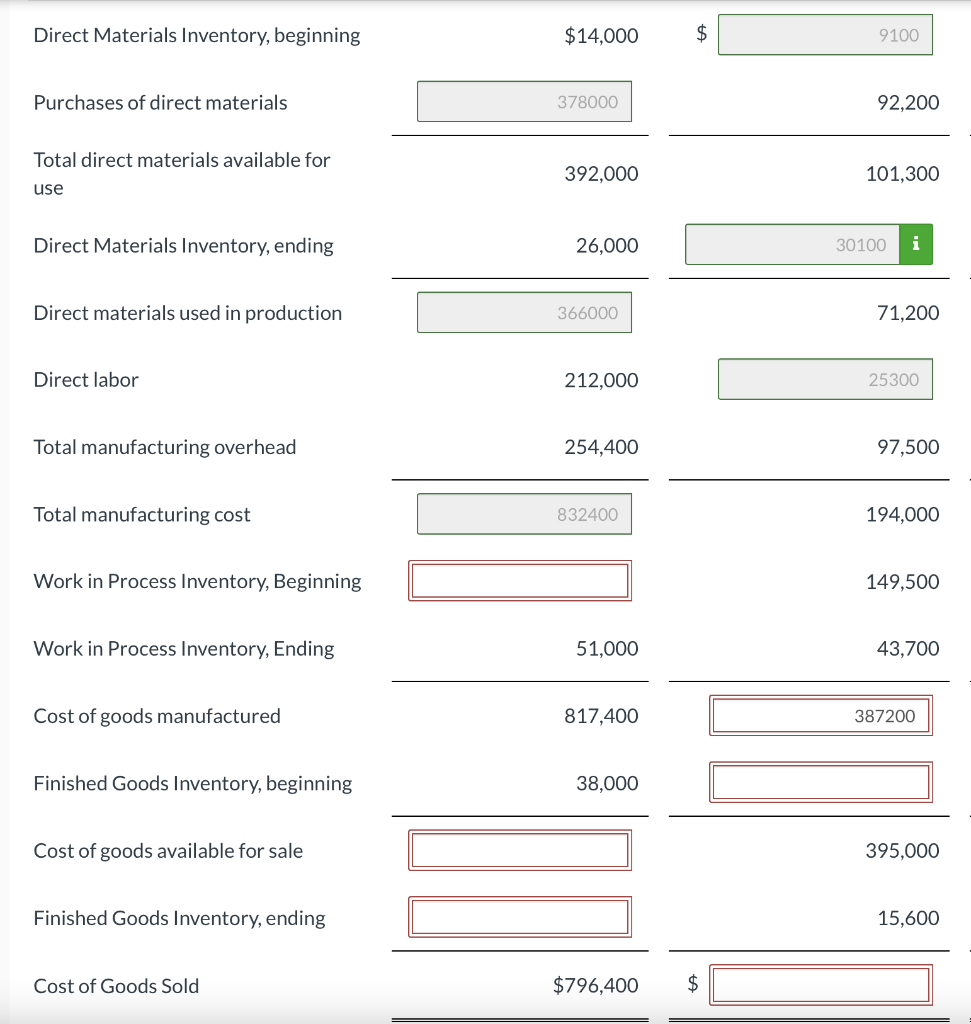 Solved Direct Materials Inventory, beginning $14,000 $ 9100 | Chegg.com