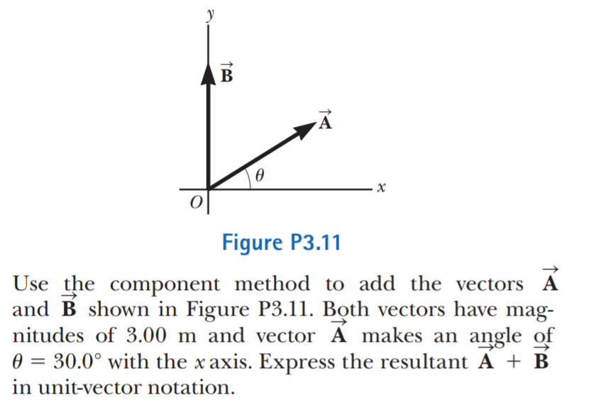 Solved x Figure P3.11 Use the component method to add the | Chegg.com