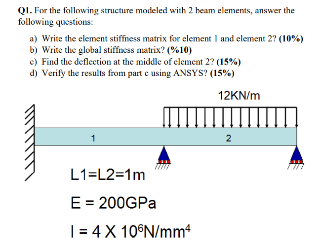 Solved Q1. For the following structure modeled with 2 beam | Chegg.com