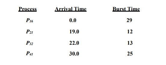 Solved Consider the following processes with arrival time | Chegg.com