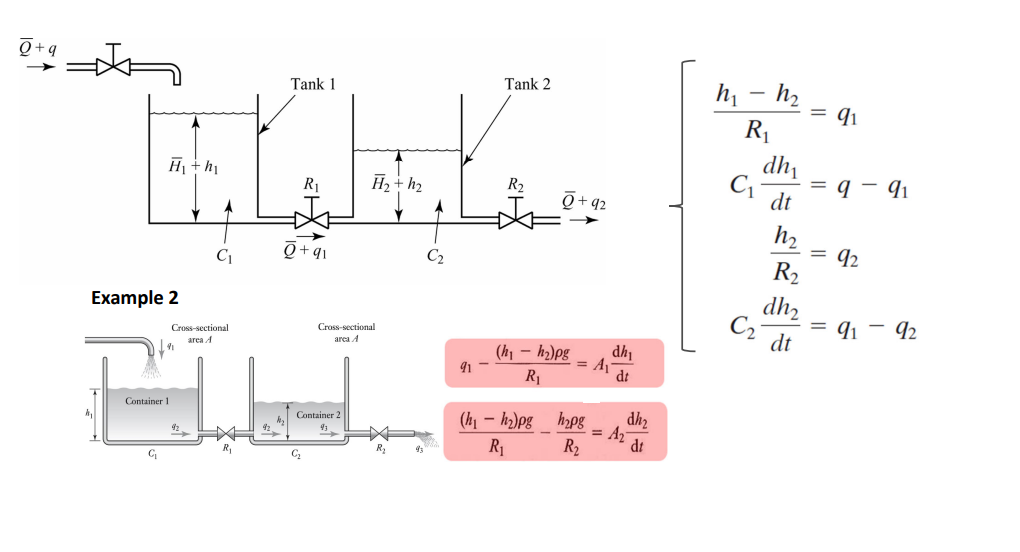 Solved Compared the problem to example 2 and find the final | Chegg.com